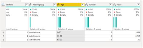 solved unpivot columns microsoft fabric community