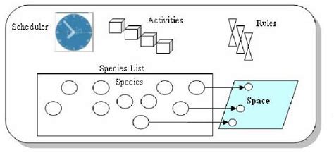 figure 1 from exploring a digital ecosystem conceptual model and its