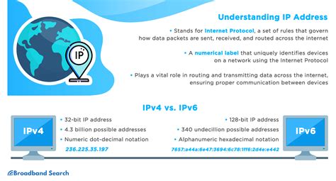 A Comprehensive Guide To Your Ip Address Geolocation Privacy And