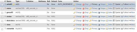 Php Check Exist Value In Database Stack Overflow