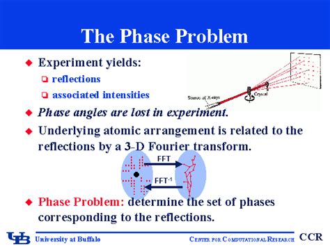 Fantastic Problem Definition Phase Diagram In The Year 2024 Access Here