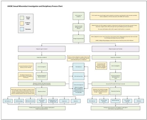 Understanding Harassment And Sexual Misconduct Investigations Ukcbc
