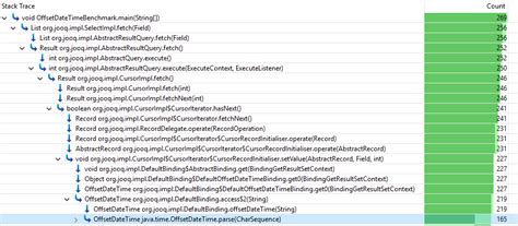 Significant Time Spent In Offsetdatetimeparse When Reading Offsetdatetime Fields · Issue