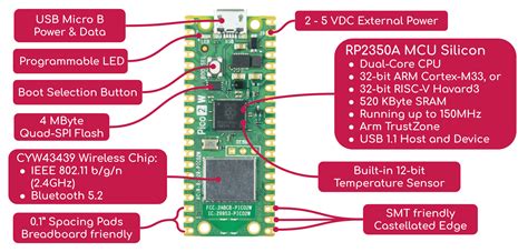 Raspberry Pi Pico 2w Electronics In Touch Co