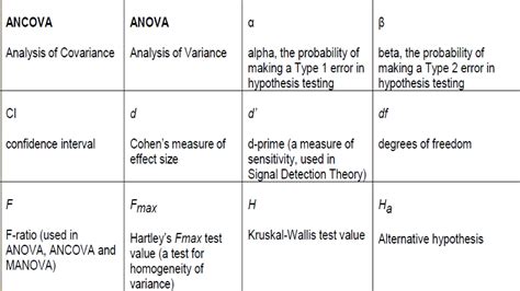 Chapter 4 Data Analysis In Practical Research 2 Pptx