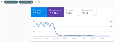 Lazyload And Image Crawling Issues · Issue 418 · Verlokvanilla Lazyload · Github