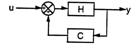 Classical Control Shematic Download Scientific Diagram