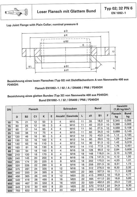 DN 80 / 88,9 mm / 3" - PN 6 - 1.4571 - loser Flansch Edelstahl