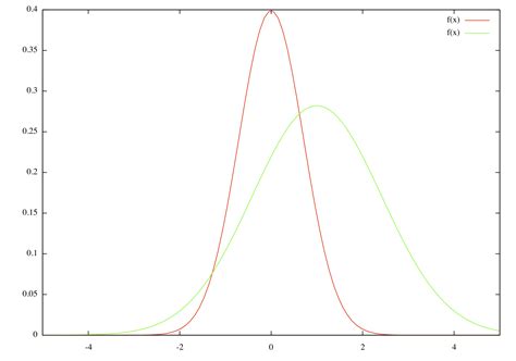 Generate Two Sequences Of Random Numbers With Fixed Mean And Sd With Ordering Constraint