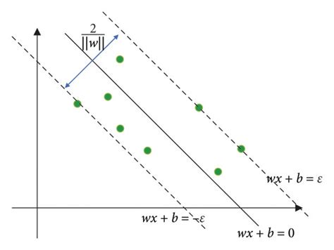 the difference and relationship between svm and svr download