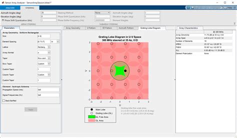 Sensor Array Analyzer Analyze Beam Patterns And Performance