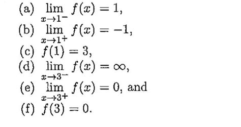 Solved Sketch A Graph Of A Single Function F Satisfying Chegg