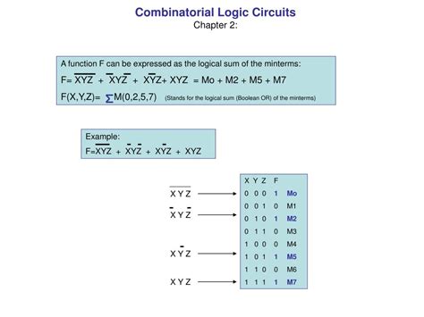 Ppt Chapter 2 Combinatorial Logic Circuits Powerpoint Presentation