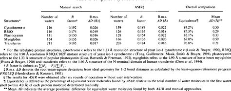 Figure 1 From Automatic Procedure For Determining Solvent Structure In Protein Crystallography Figure 1 From Automatic Procedure For Determining Solvent Structure In Protein Crystallography