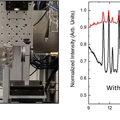 Schematic Of The Combined Double Crystal Monochromator Dcm And The Download Scientific