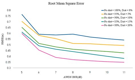 Sensors Free Full Text Method For Improving Range Resolution Of Indoor FMCW Radar Systems