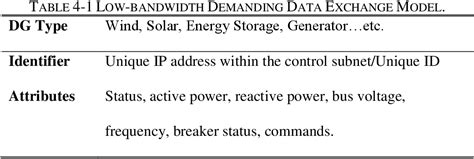 Figure 1 1 From Design And Implementation Of A True Decentralized Autonomous Control