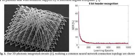 Figure 1 From Scalable And Autonomous Photonic Neural Networks Semantic Scholar
