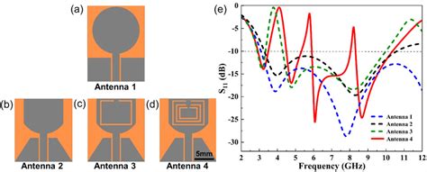Design Evolution Processes Of The Proposed Tri Notched Flexible Uwb
