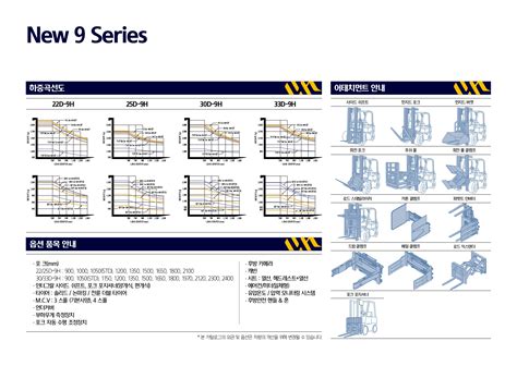 지게차 3톤 현대지게차 30d 9h 디젤지게차 Hd현대지게차 직영센터