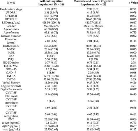 the demographic and data comparisons of the participants download