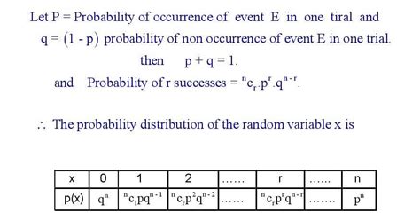 Binomial Probability Formula Formula In Maths