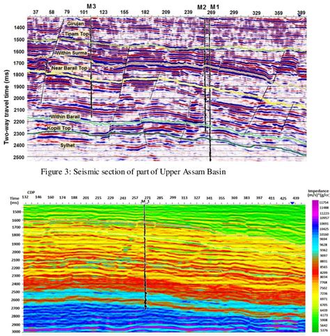Figure 1 From Mapping Of Shale Volume Using Neural Network Modelling In