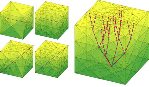 1 Domains Used In Experiments With Matching Discretization The One