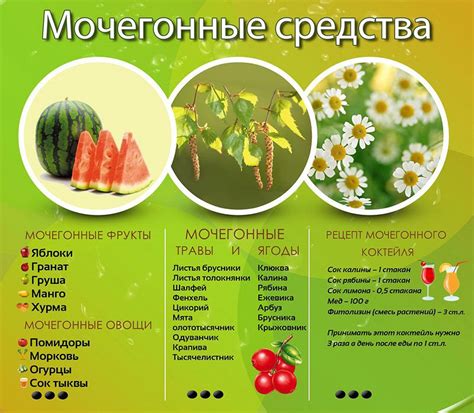 Мочегонные травы и таблетки при отеках под глазами