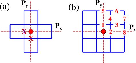 Figure 2 From Rotational Symmetry Breaking In The Ground State Of