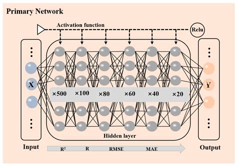 Photonics Free Full Text Optimized Design Of Plasma Metamaterial