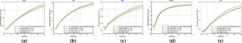 comparisons of boundary refinement methods using the boundary precision