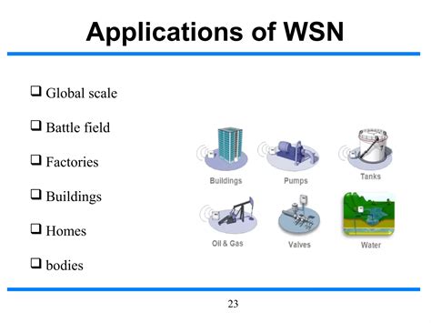 CS6003 AD HOC AND SENSOR NETWORKS PPT
