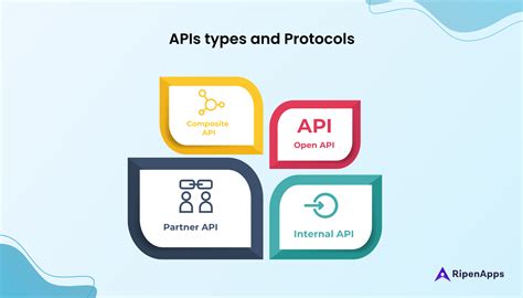 The Ultimate Guide To API Development Strategy Tools Best Practices