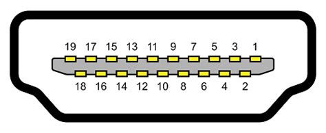 Difference Between VGA And HDMI AHIRLABS