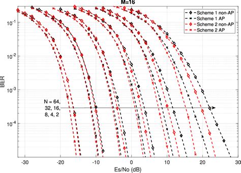 figure 10 from intelligent reflecting surface assisted single input