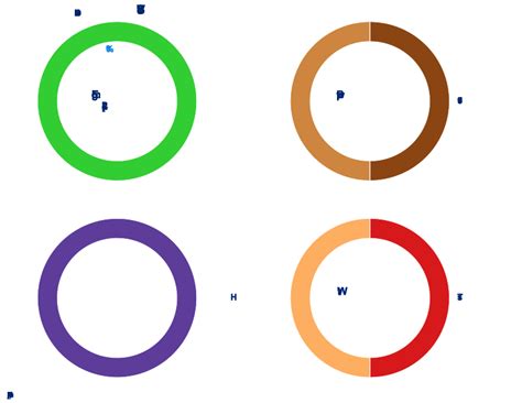 Postcode 6532vs In Cijfers En Grafieken Allecijfersnl