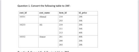 Solved Question 1 Convert The Following Table To 1nf