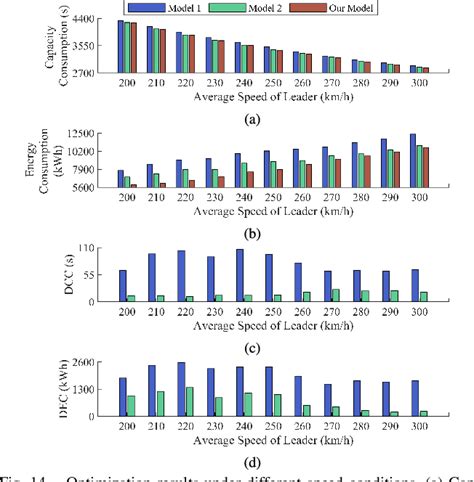Figure 1 From Two Stage Optimal Trajectory Planning Based On Resilience Adjustment Model For
