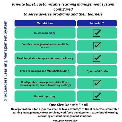 Gradleaders On Linkedin Learningmanagementsystem Lms
