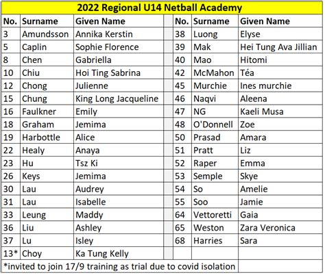 Lcsd U14 Regional Netball Academy 2022 23 Netball