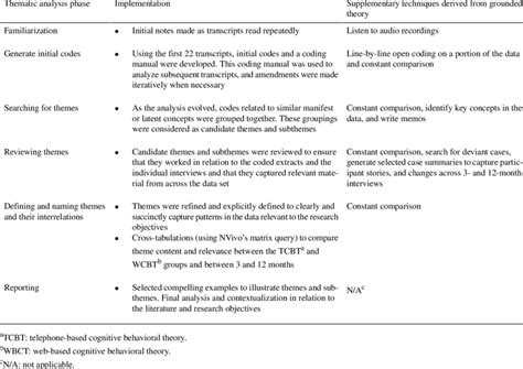 Summary Of The Analytic Process Download Scientific Diagram Summary Of The Analytic Process Download Scientific Diagram
