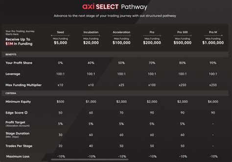 What Are The Axi Select Stages And How Do I Progress Through Them Axi Help Center En