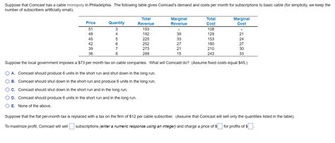 solved suppose that comcast has a cable monopoly in