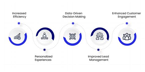 Decoding Ai Marketing Automation Essential Insights For Marketers The Higher Pitch