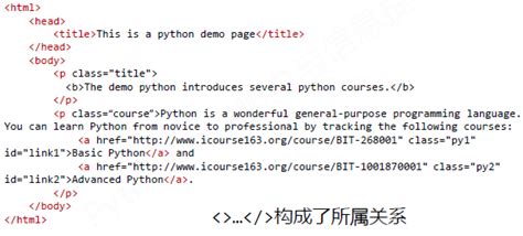 Python Beautiful Soup解析html获得数据python Soup本地html图片 Csdn博客