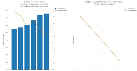 Challenge 455 Exploring Star Wars Survey Data Alteryx Community