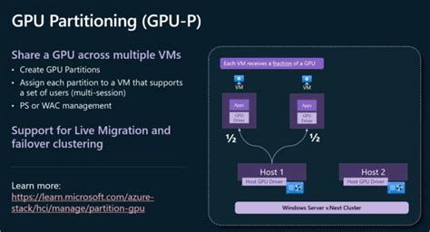 Gpu Partitioning In Windows Server 2025 Esx Virtualization
