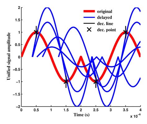 figure 3 from exploiting constructive interference for scalable