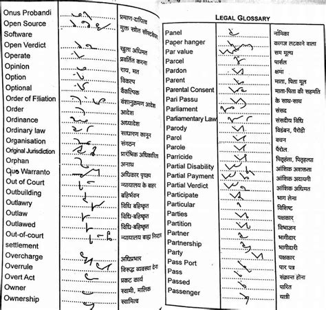 Best Shorthand Coaching Legal Glossary Words From English Shorthand Magazine With Their Hindi